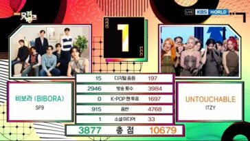 ITZY、SF9抑え「Untouchable」1冠目！1/19「ミューバン」 - デバク