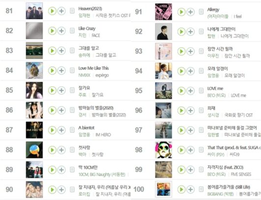 Melon「2023年間チャート」、1位NewJeans「Ditto」＋100位以内、JYP「1曲」のみ...HYBE「22曲」, YG「7曲」 SM「2曲」 - デバク