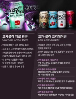 JYP x コカコーラ -「Like Magic」MV公開！Stray Kids, ITZY, NMIXX出演 - デバク