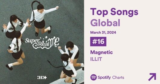 ILLIT、Spotifyグローバル「16位」まで上昇！TOP20入り、K-POP女性グル4組目....BlackPink, NewJeans ...